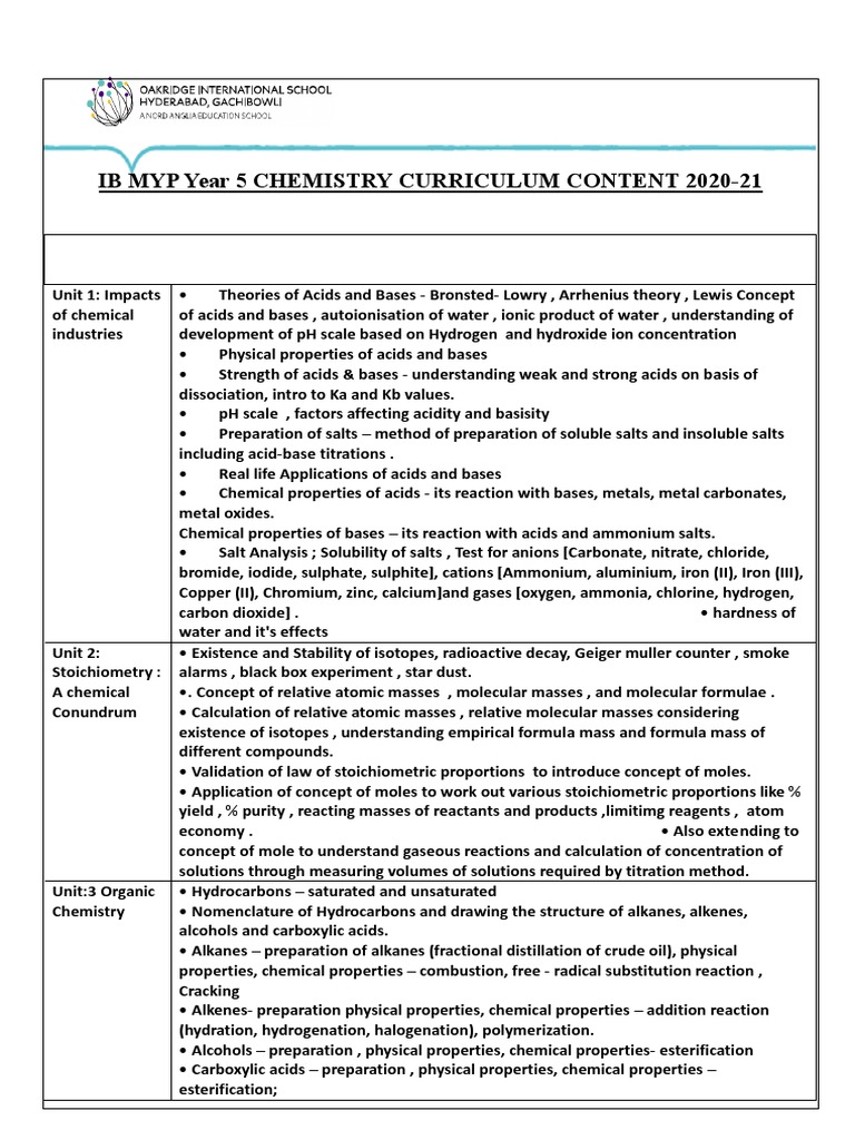 IB MYP Chemistry Curriculum Content Year 1-5 2020-21 | PDF | Salt ...