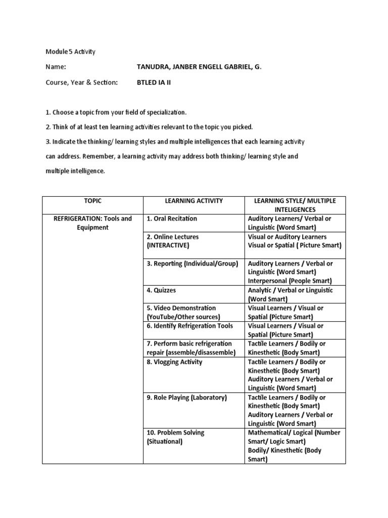 Name: Course, Year & Section:: Tanudra, Janber Engell Gabriel, G. Btled Ia Ii | PDF | Learning ...