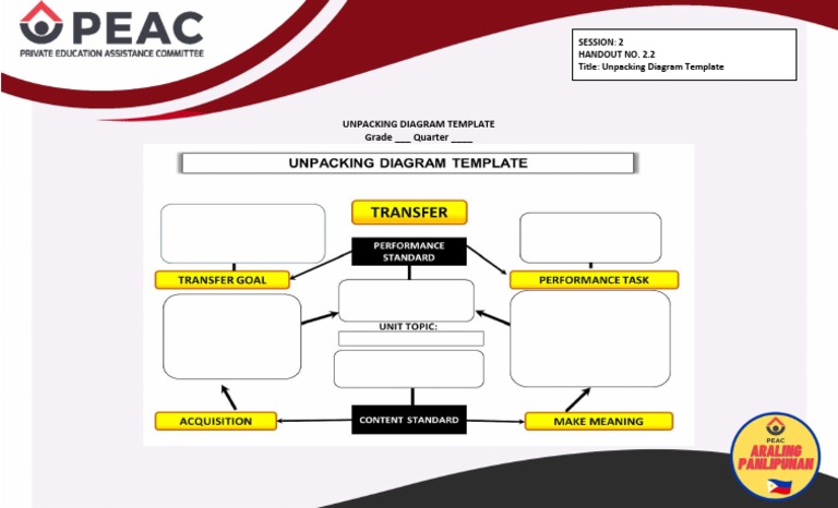 Unpacking Diagram Template | PDF | Teaching Methods & Materials | Art