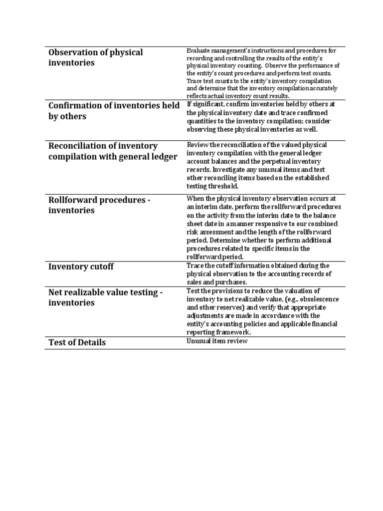 Inventory Audit and Cutoff Procedures | PDF | Inventory | Financial ...