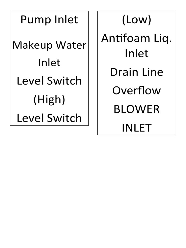Parts of Scrubber | PDF