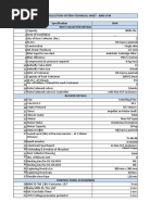 Plant & Machinery List | PDF | Manufactured Goods | Equipment