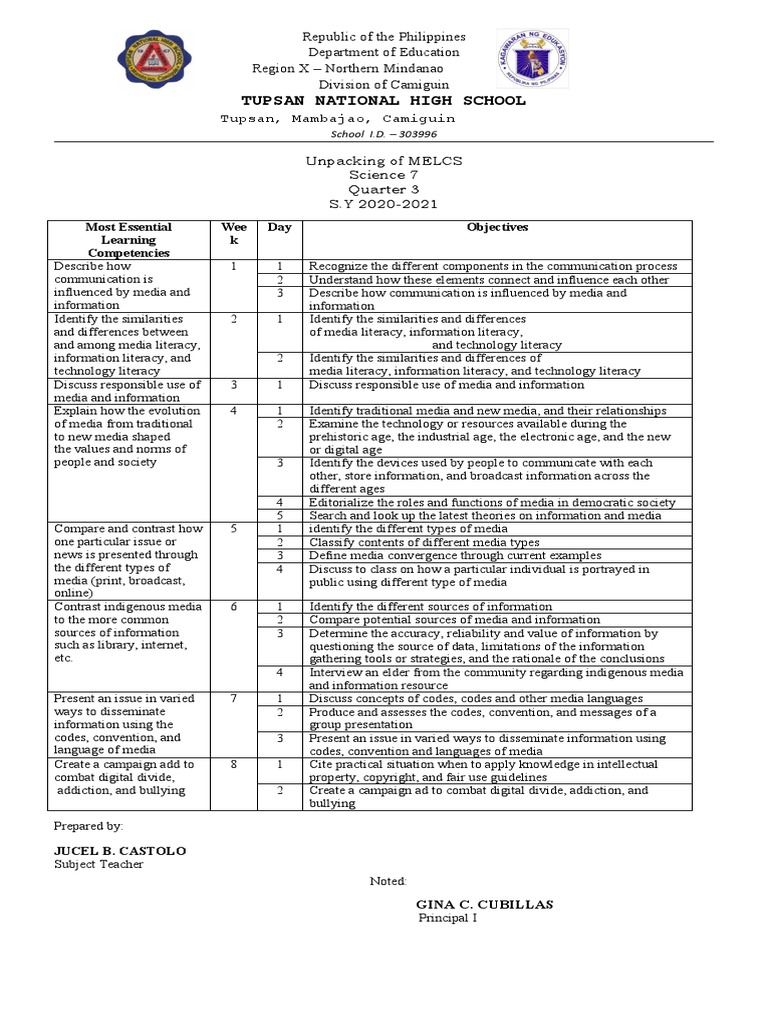 Unpacking of MELCS Science 7 | PDF | Mass Media | Literacy