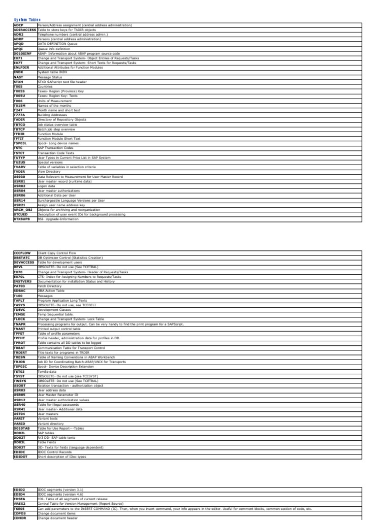 System Tables | PDF | Software | Information Technology