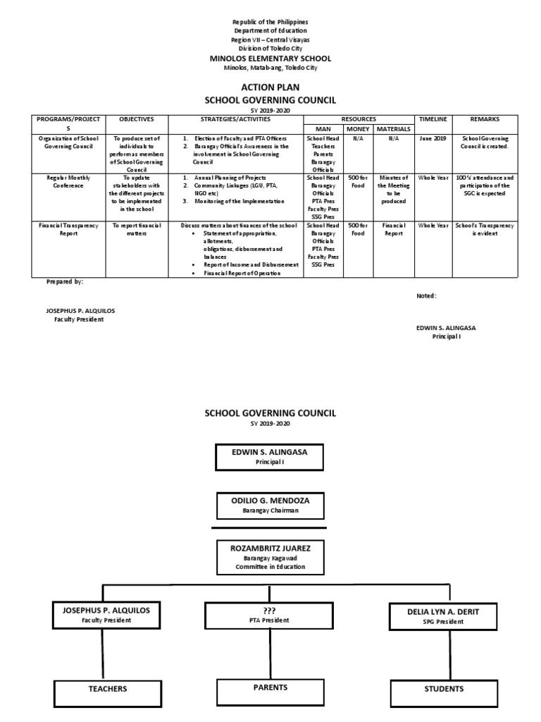 School Governing Council Action Plan | PDF | Policy | Further Education