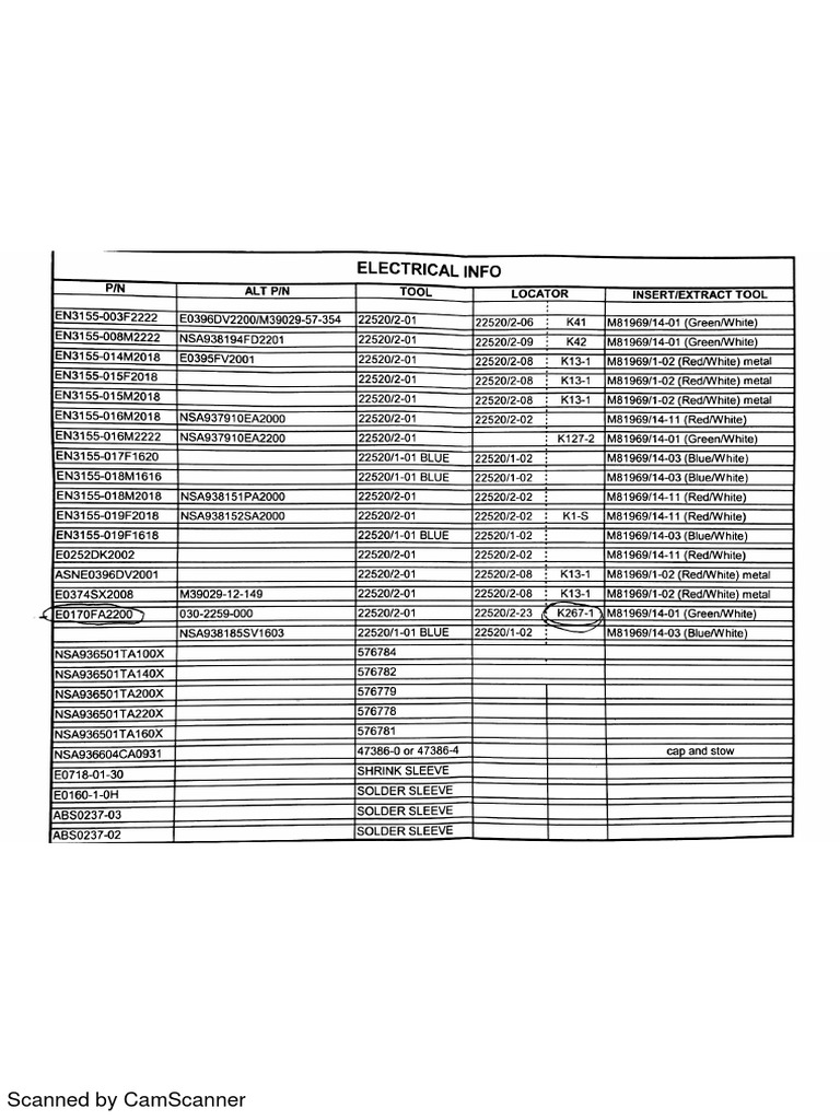 Airbus Pins&crimping Tools | PDF
