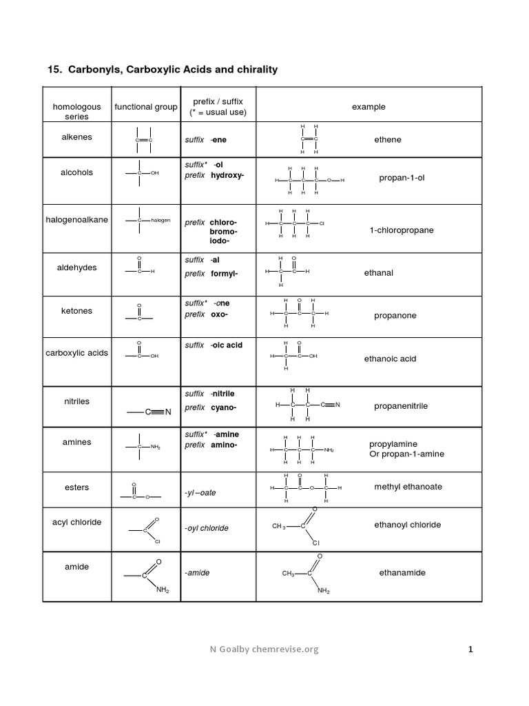 Carbonyls, Carboxylic Acids and Chirality: Suffix - Ene | PDF ...