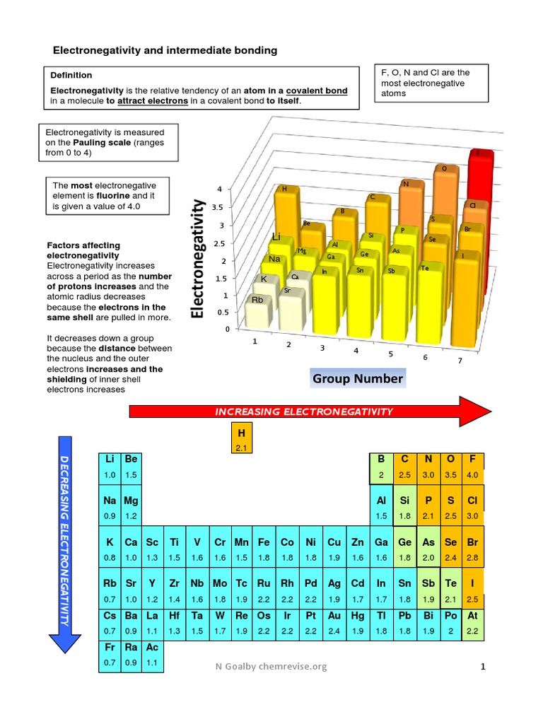2 25 Intermediate Bonding | PDF | Chemical Polarity | Ionic Bonding