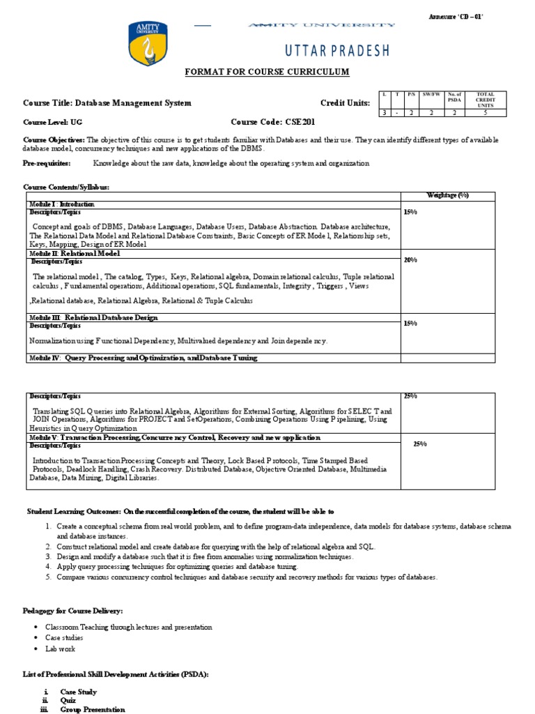 Dbms Syllabus | PDF | Relational Database | Relational Model