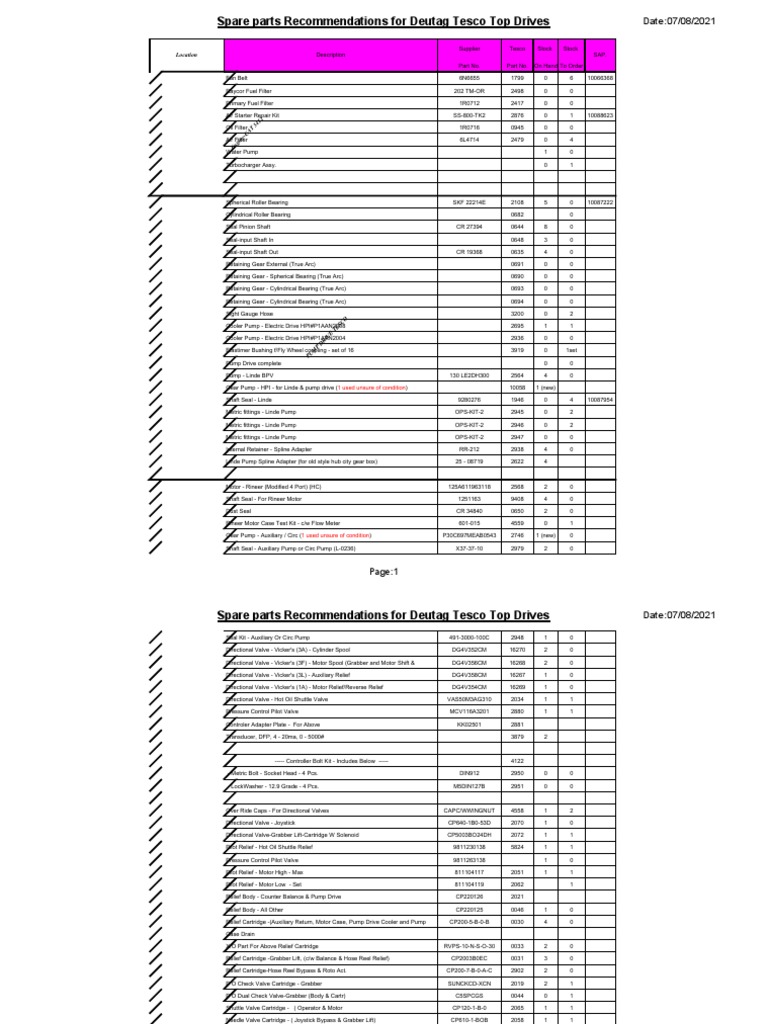 Tesco Inventory (Revised) | PDF | Pump | Valve