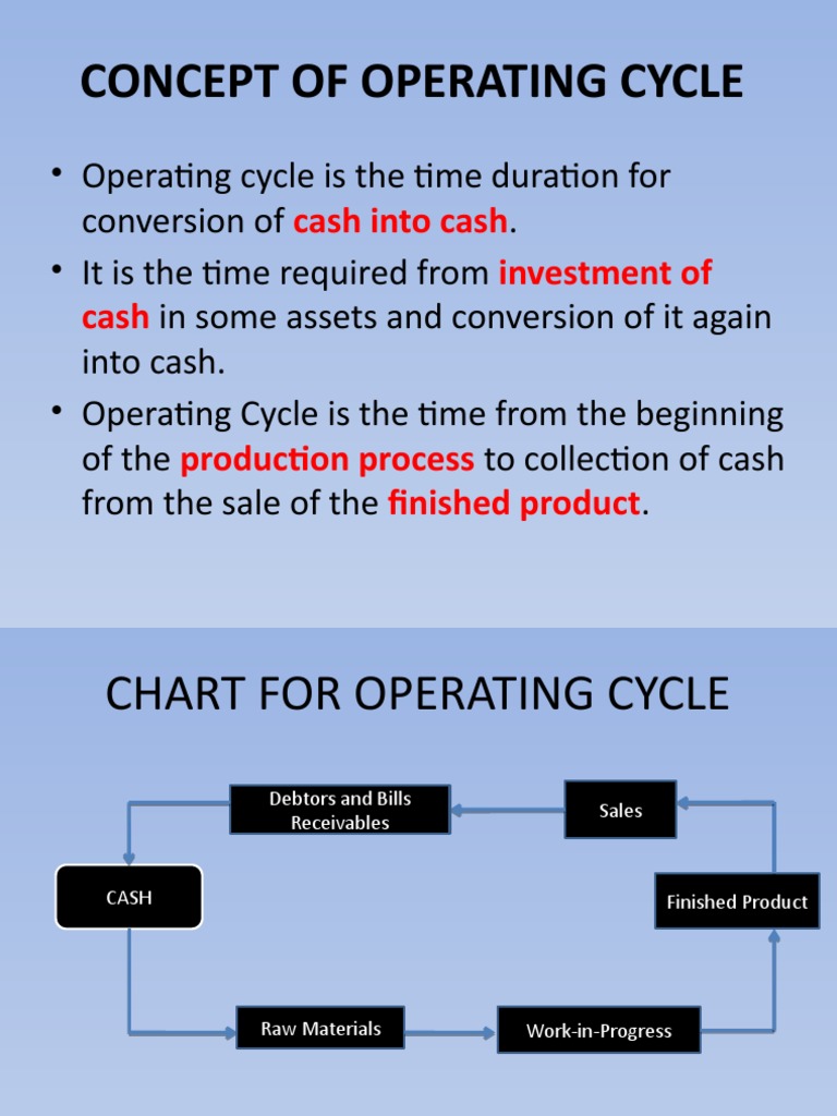 FM Presentation Operating Cycle | PDF | Accounts Payable | Credit