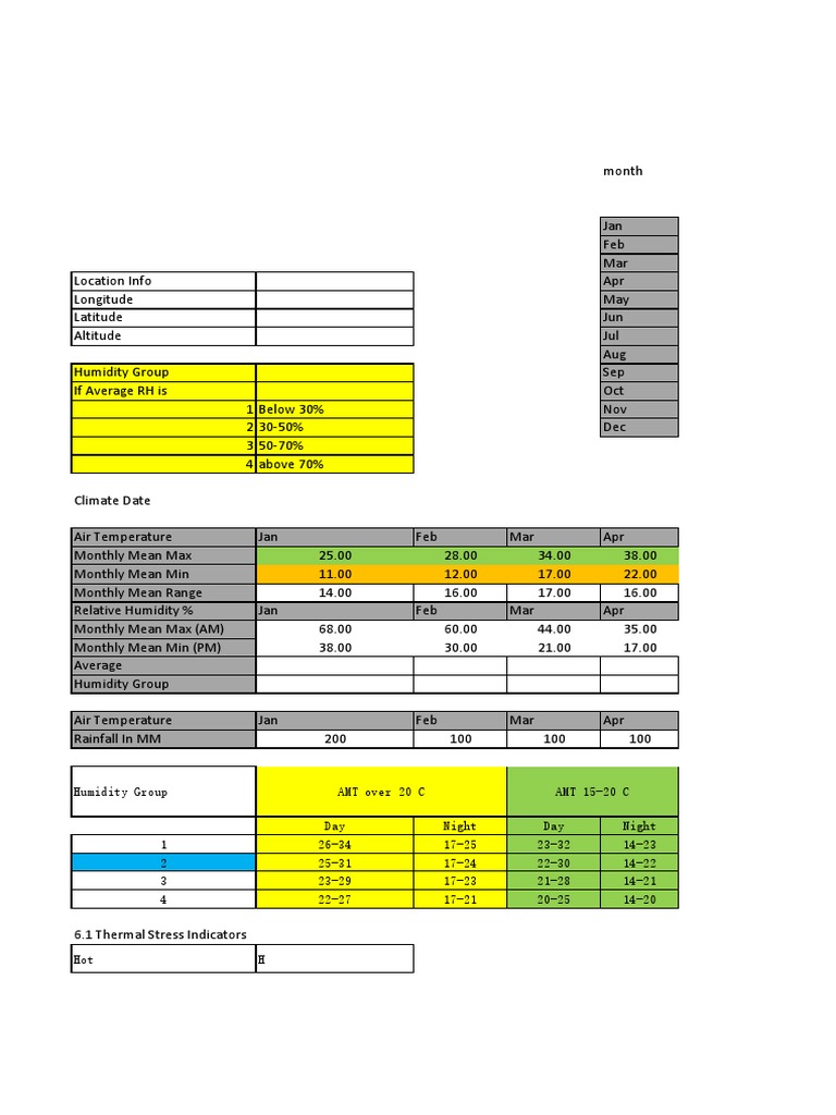 Mahoney Table Winter 2021 Arrear Fat Exam | PDF | Relative Humidity | Rain