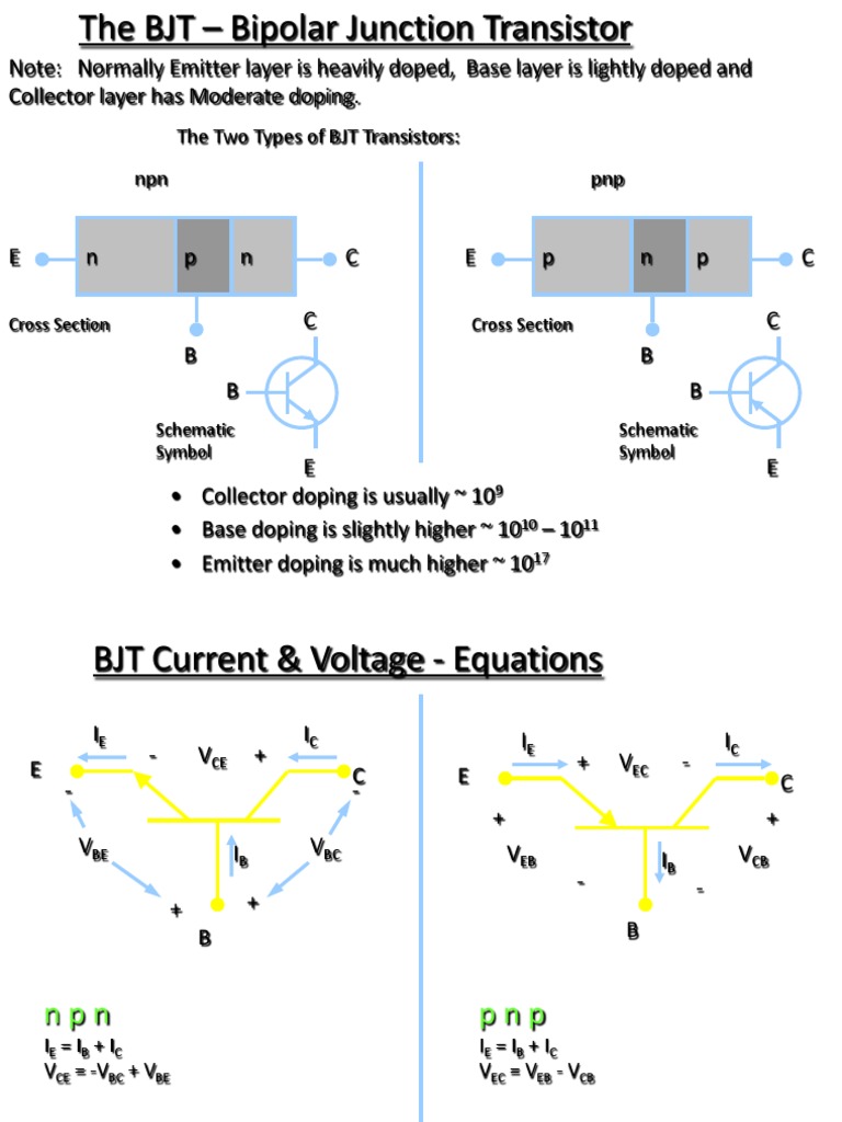 The Two Types of BJT Transistors: NPN PNP: Cross Section Cross Section ...