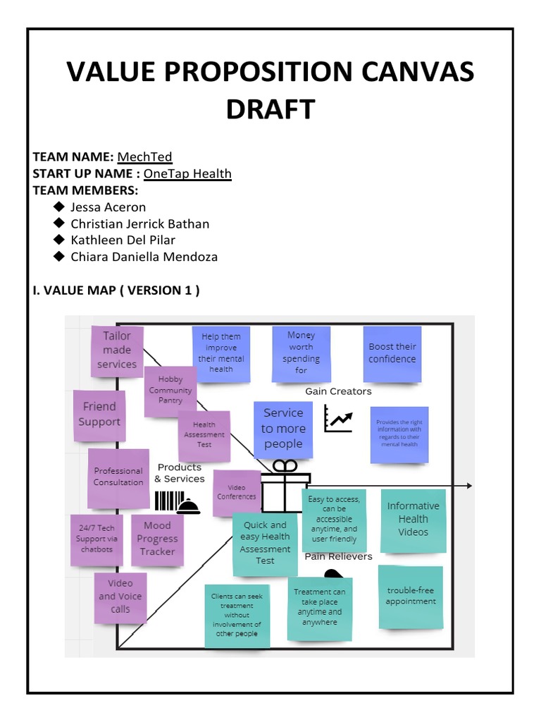 MECHTED - VPC Value Map | PDF | Mental Health | Health Care