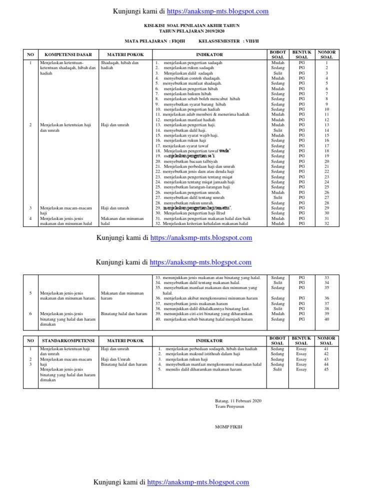 Kisi Kisi PAT FIKIH KLS 8 SEMESTER GENAP TP. 2019-2020 (Anaksmp-Mts) | PDF