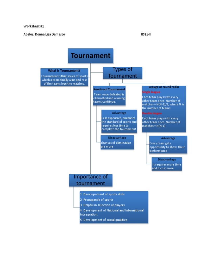 Types of Tournament | PDF | Competition | Recreation
