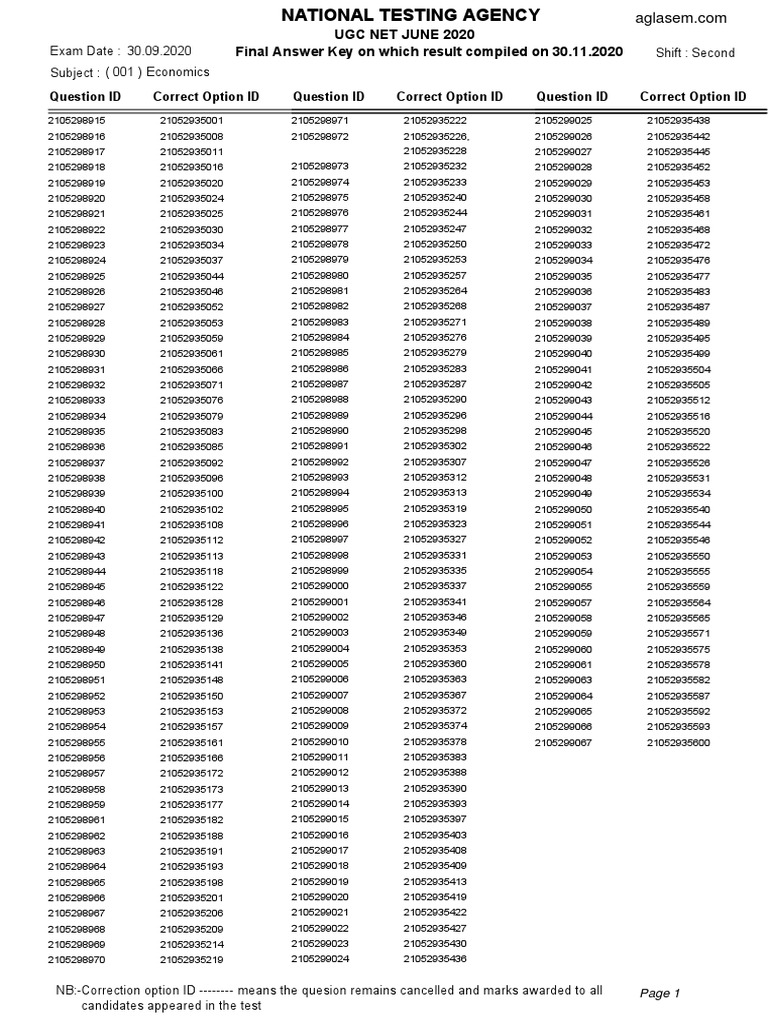 UGC NET Final Answer Key 2020 | Download Free PDF | Science | Science ...