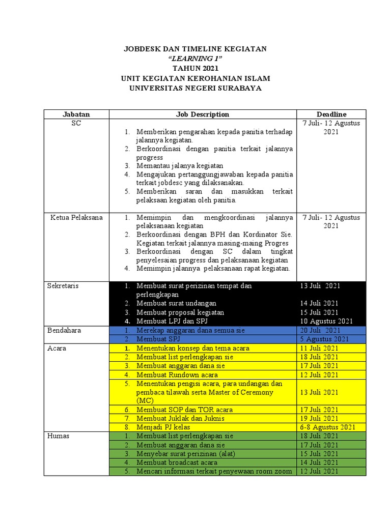 2021 - Jobdesk Dan Timeline Learning 1 | PDF