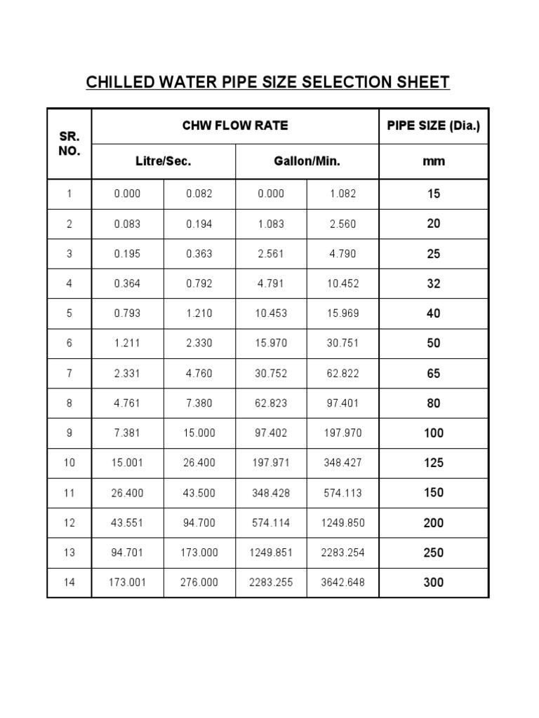 Pipe Size Calculation | PDF