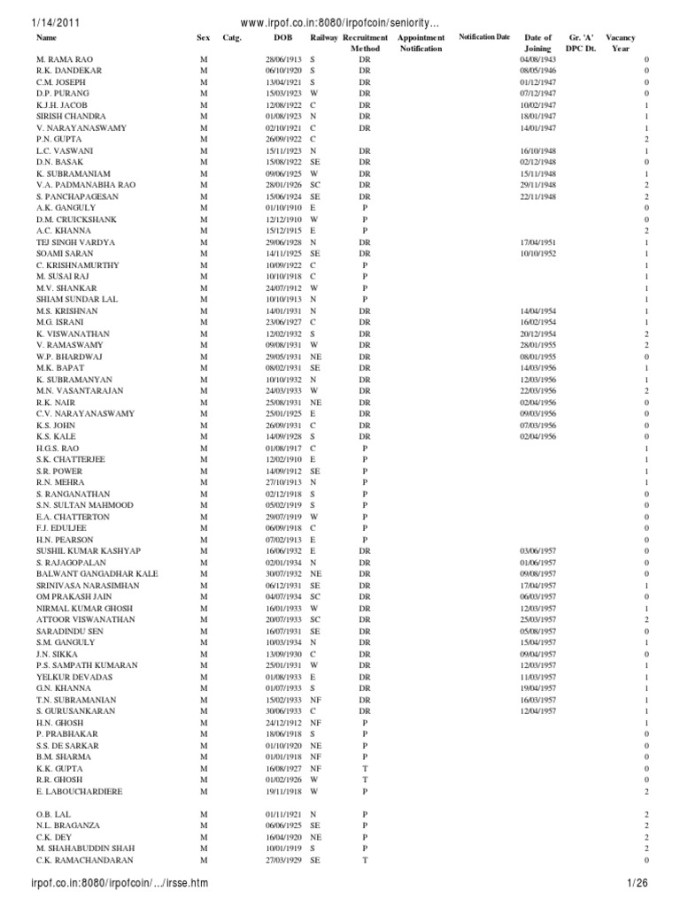 IRSSE Officers Seniority List 2025 | PDF | Social Science | Travel