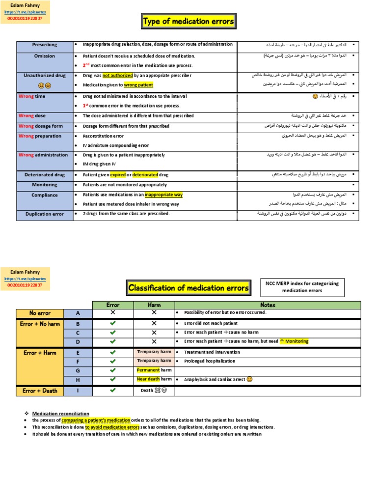 Medication Errors | PDF | Dose (Biochemistry) | Chemistry