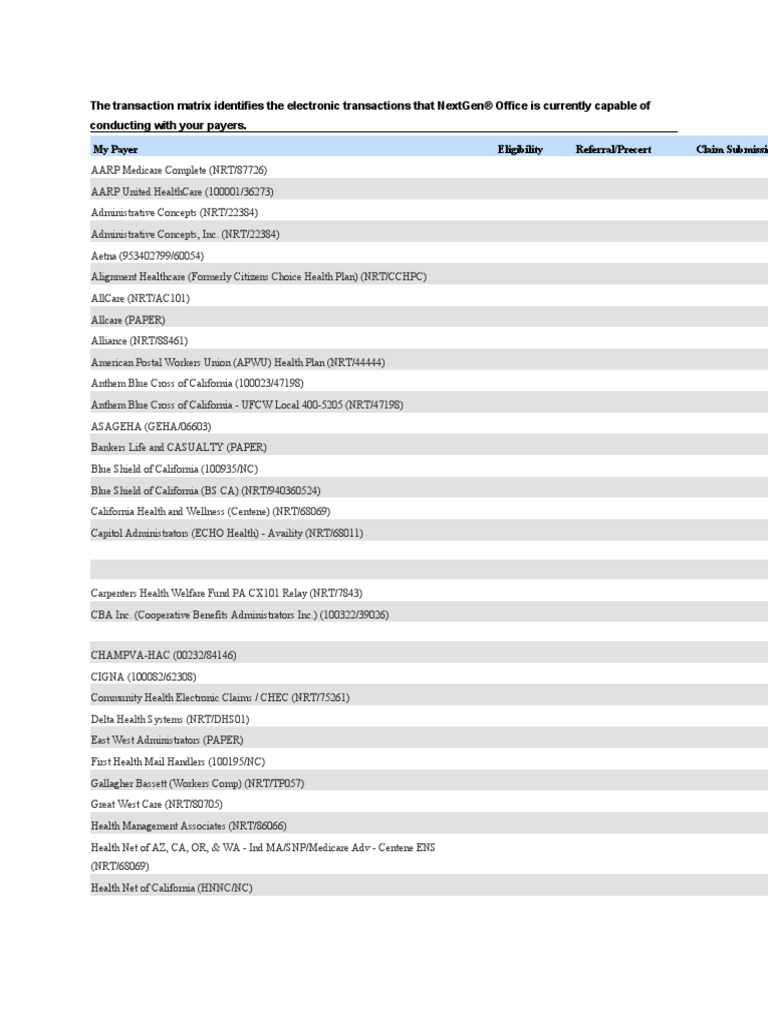 Payer ID and Transaction Matrix Overview | PDF | Health Care | Health ...
