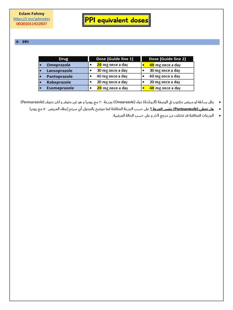 PPI Equivalent Dose | PDF