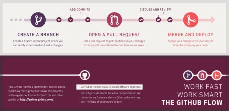 Create A Branch: Open A Pull Request | PDF