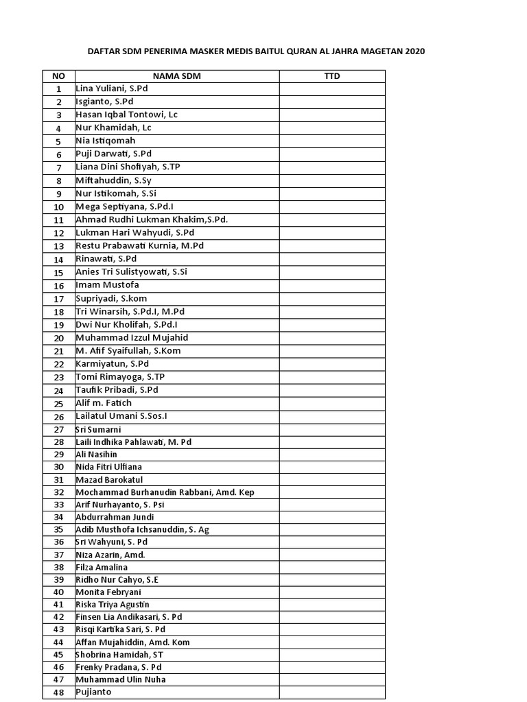 Daftar Penerima Masker Baitul Quran | PDF