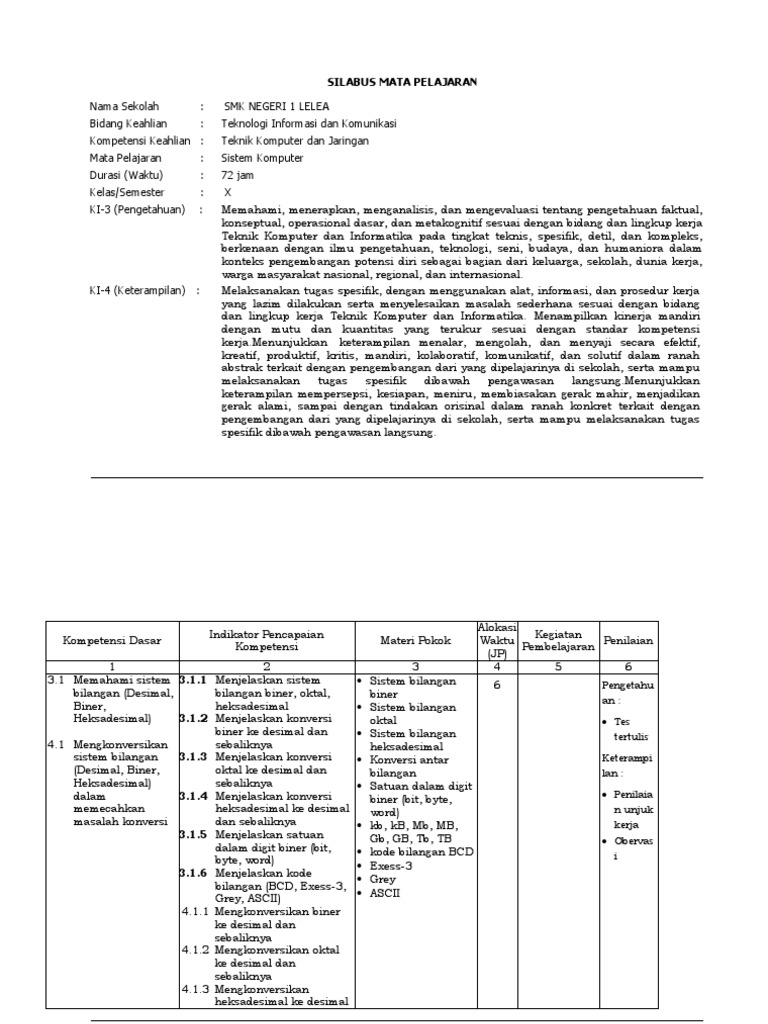 Silabus Sistem Komputer SMK | PDF | Komputer