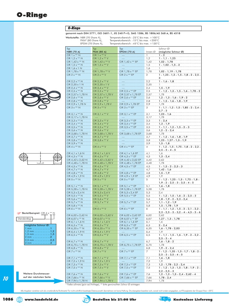 O Ring Table | PDF