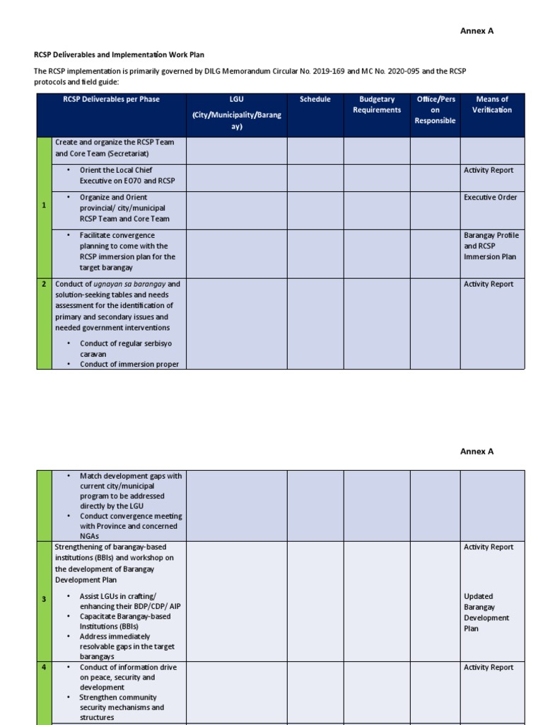 RCSP Implementation Work Plan Overview | PDF | Policy | Business