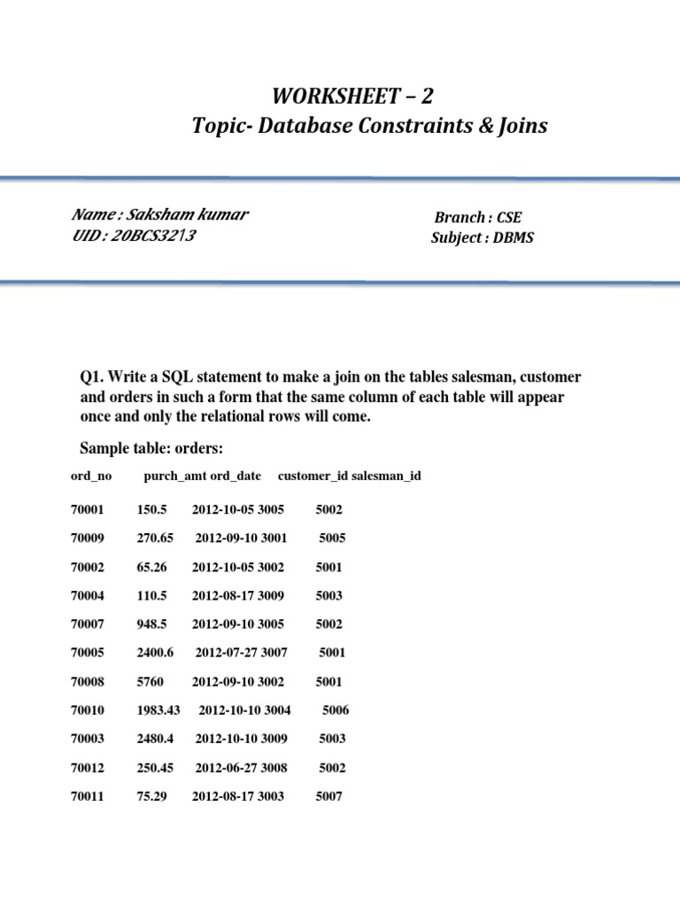 DBMS Worksheet 2 | PDF | Software Design | Data Management Software