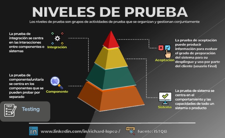 Niveles de Pruebas | PDF