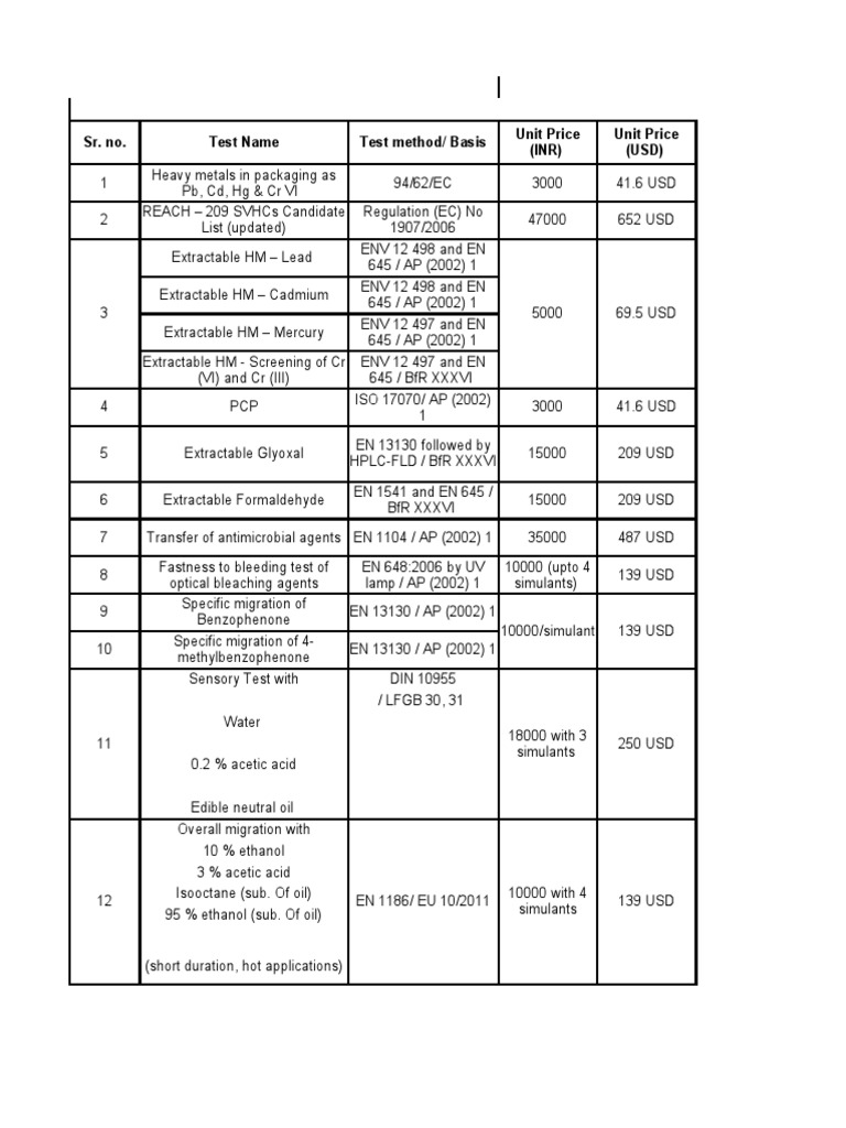Sr. No. Test Name Test Method/ Basis Unit Price (INR) Unit Price (USD ...