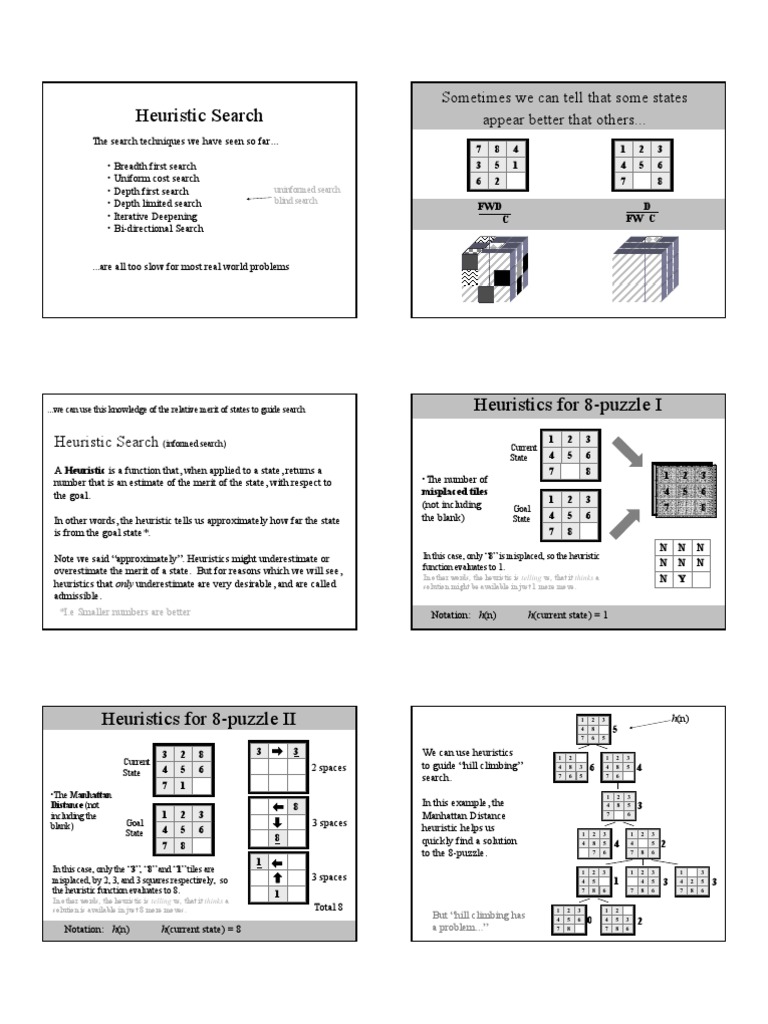 Heuristic Search (6 Page) | Download Free PDF | Discrete Mathematics | Computer Programming