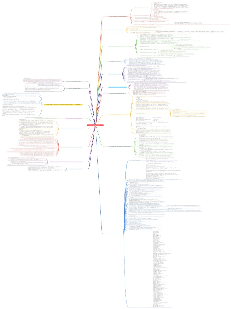 Web Application Pentest Checklist | Descargar gratis PDF | Hipertexto ...