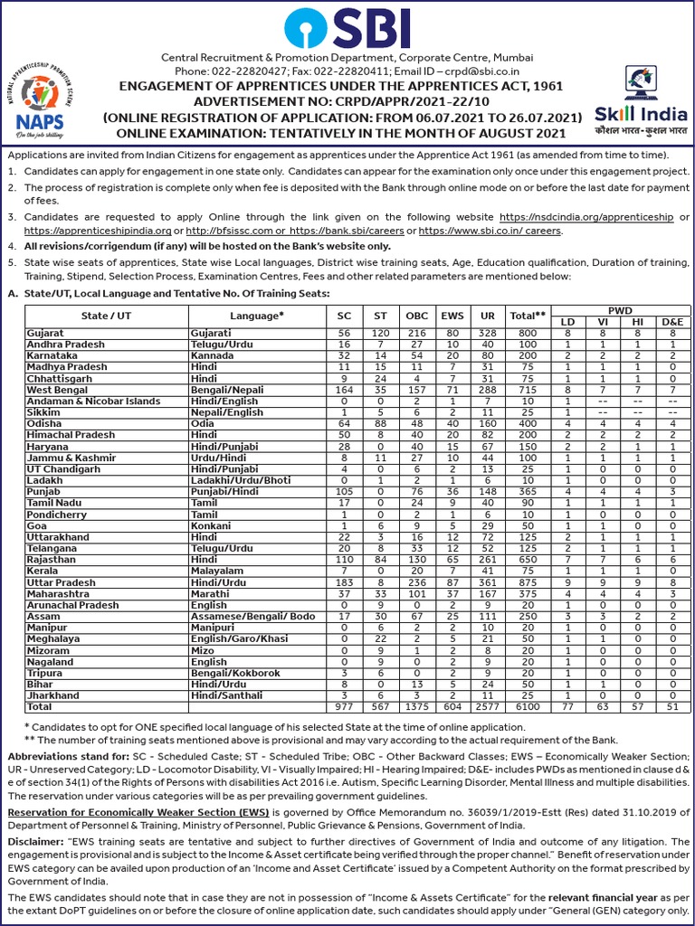 Sbi - Apprentice Advt For Website | Download Free PDF | Apprenticeship ...