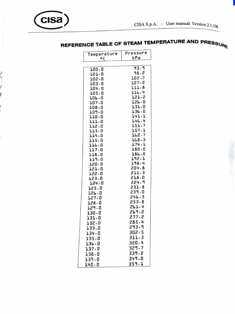 Manual Cisa | PDF | Thermostat | Sterilization (Microbiology)