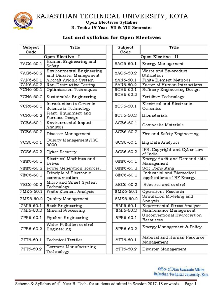 Rajasthan Technical University, Kota: List and Syllabus For Open Electives | PDF | Finite ...