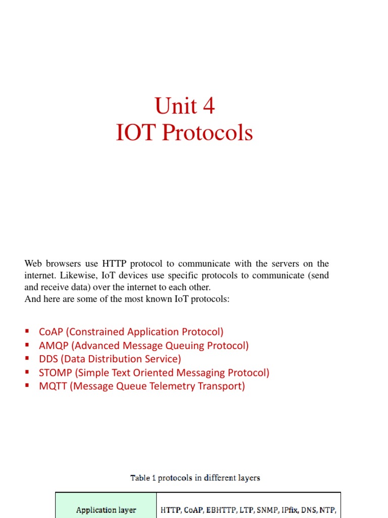 Unit4 Iot Pdf Representational State Transfer Hypertext Transfer Protocol