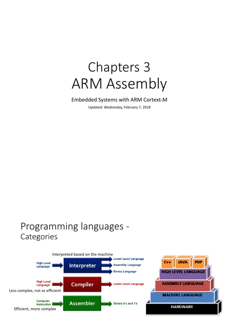 Chapter 3 Instructions ARM | PDF | Arm Architecture | Assembly Language