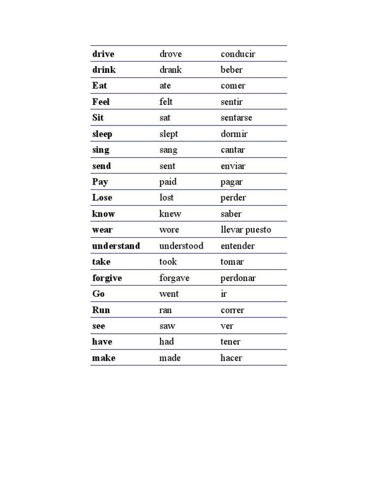 Irregukar Verbs List | PDF