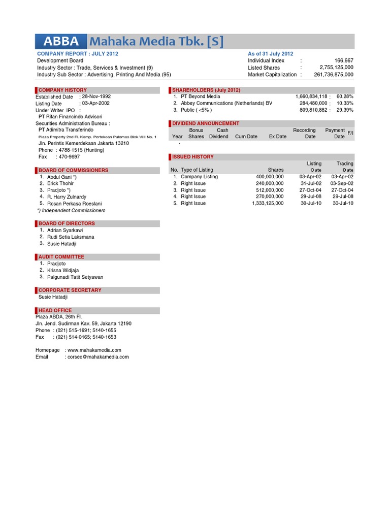 Mahaka Media Tbk. (S) : Company History SHAREHOLDERS (July 2012) | PDF ...