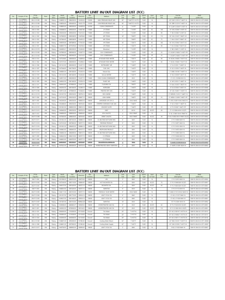 Battery Limit In/Out Diagram List (FCC) | PDF | Boiler | Steam