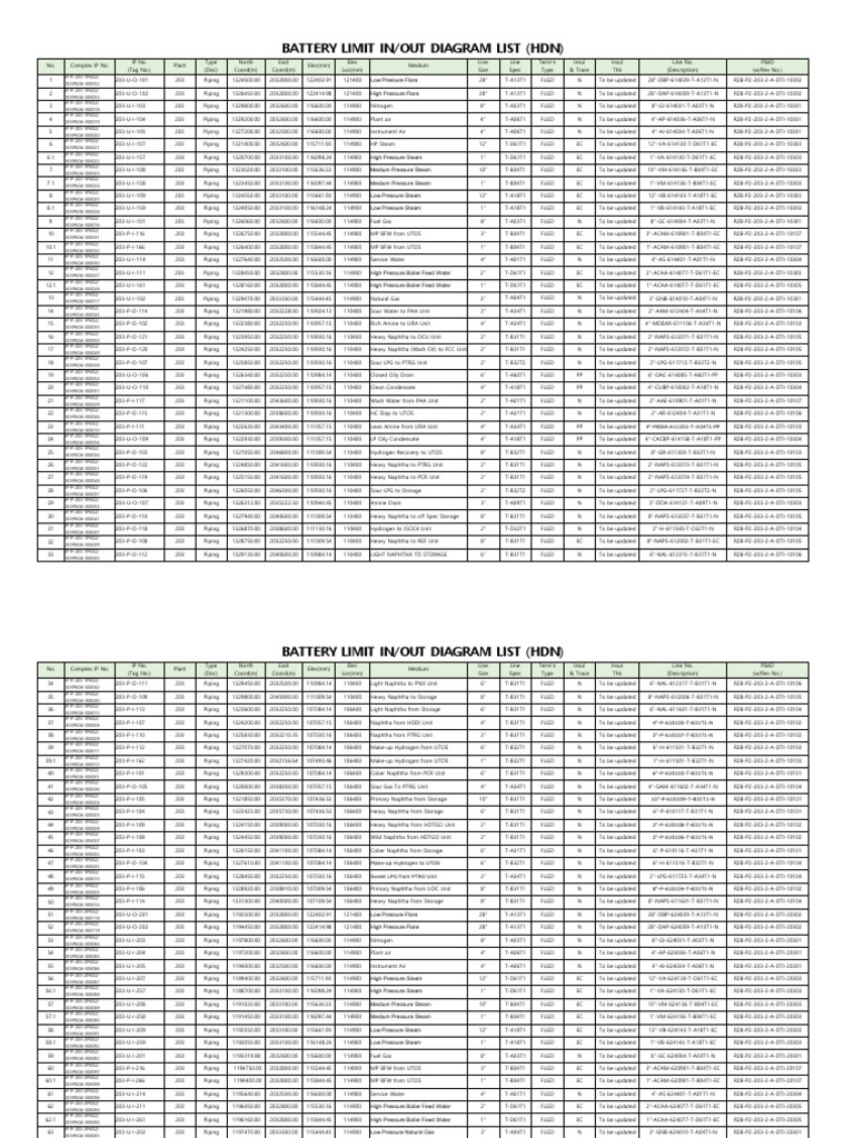 Battery Limit In/Out Diagram List (HDN) : 4"-MDEA-611201-T-A34T1-PP ...
