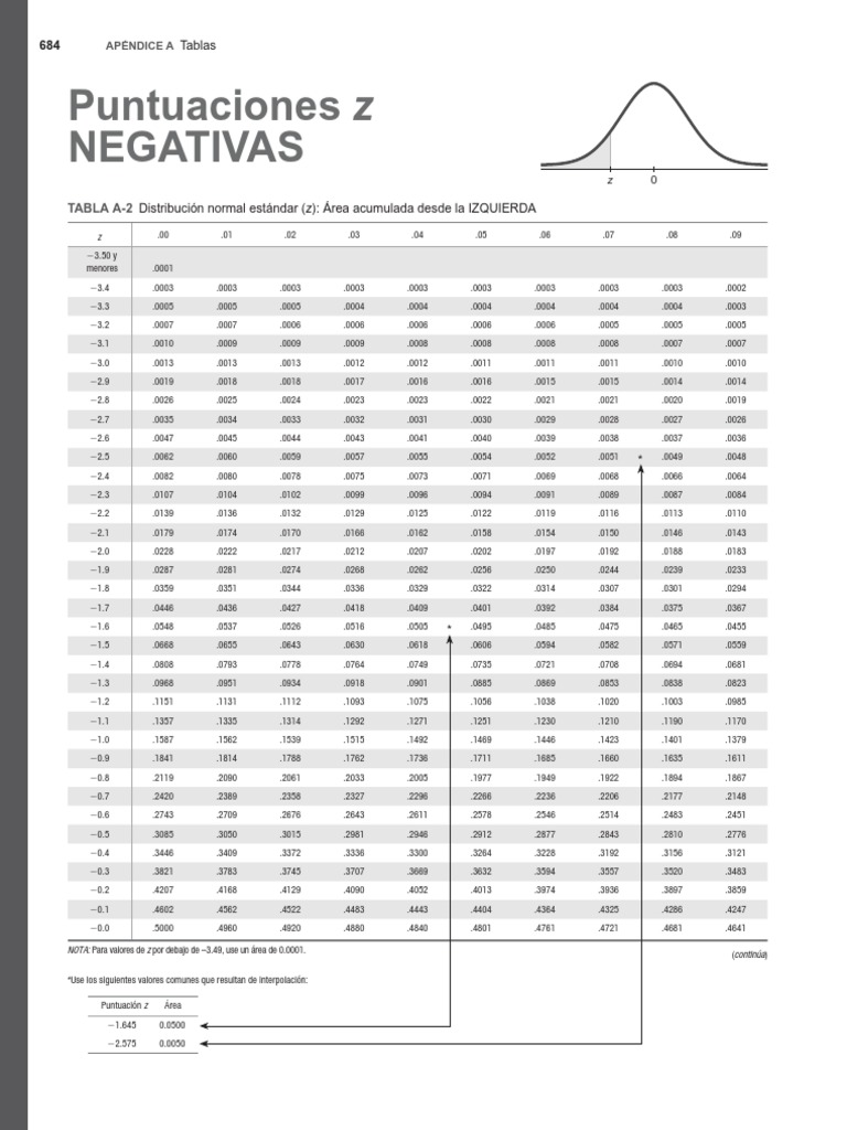 Tablas Triola | PDF | Teoría estadística | Estadísticas