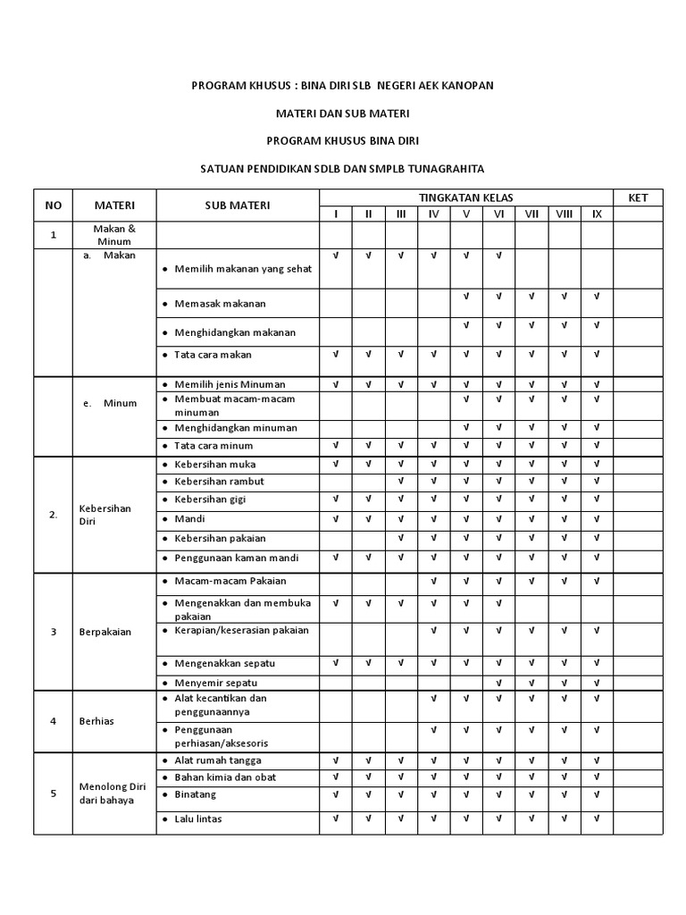 Program Bina Diri untuk Tunagrahita | PDF