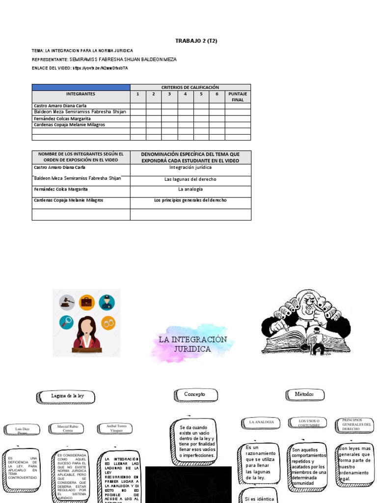 Mapa Conceptual y Formato Obligatorio - T2 | PDF | Justicia | Crimen y violencia