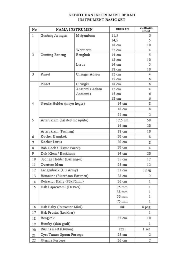 Kebutuhan Instrument Bedah Instrument Basic Set No Nama Instrumen | PDF ...